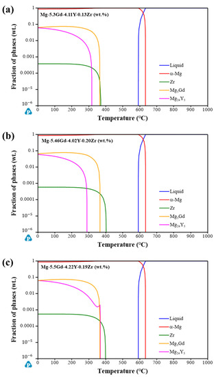 Microstructure, Mechanical Properties and Fire Resistance of High ...