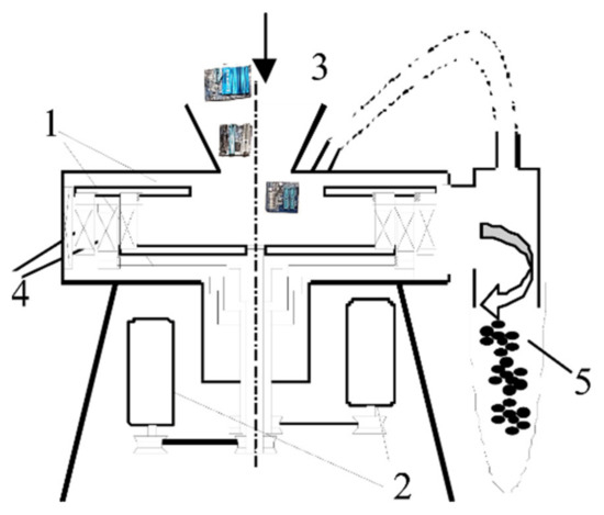 Metals | Free Full-Text | Selective Disintegration–Milling to Obtain ...
