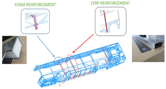 The Use of CFRP for Structural Reinforcement—Literature Review