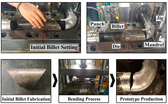 A Study on the Design of Bending Process According to the Shape of ...