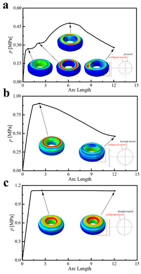 Buckling of Hydroformed Toroidal Pressure Hulls with Octagonal Cross ...