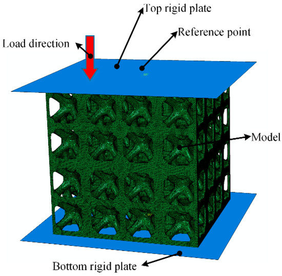 Improved Compressive Properties of Lattice Structure Based on an ...