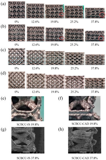 Improved Compressive Properties of Lattice Structure Based on an ...
