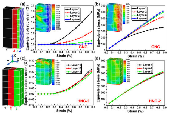 Synergetic-Deformation-Induced Strengthening in Gradient Nano-Grained ...
