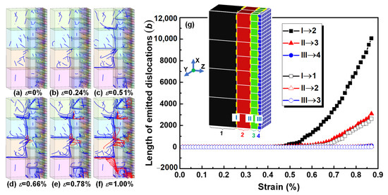 Synergetic-Deformation-Induced Strengthening in Gradient Nano-Grained ...