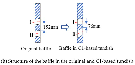 Optimization of the Liquid Steel Flow Behavior in the Tundish through ...