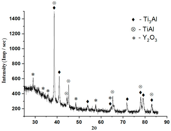Influence of Yttrium on the Phase Composition of the Ti-Al System ...
