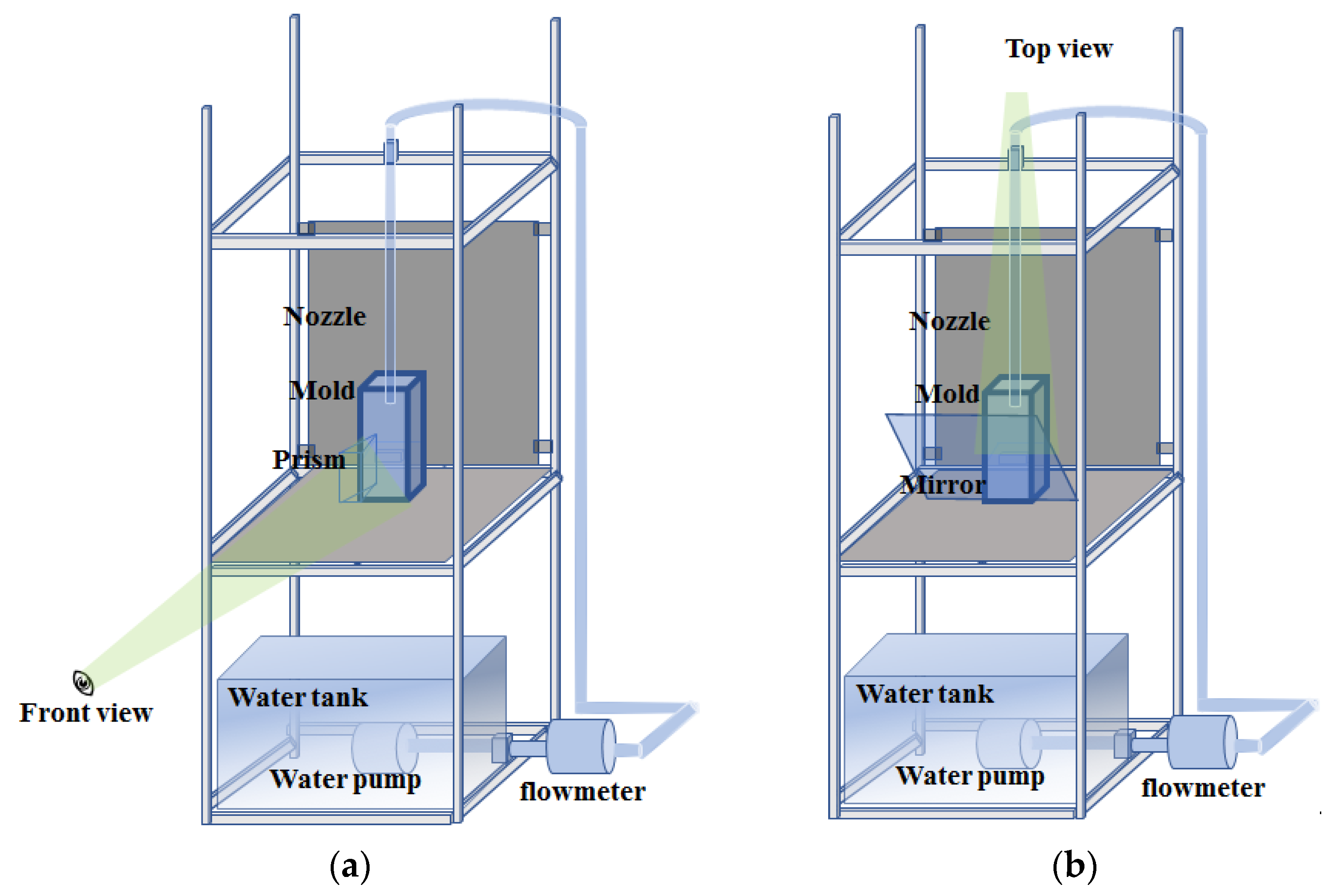 Hydraulic Jump Behavior during Filling Process of Cast Start I