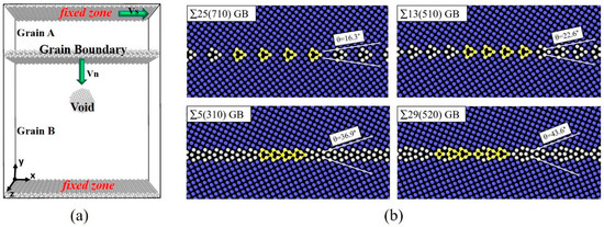 Grain Boundary Migration as a Self-Healing Mechanism of Tungsten at High Temperature