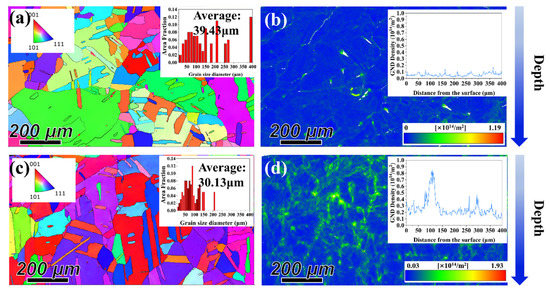 Metals | Free Full-Text | Effect of Laser Shock Peening on High-Cycle Fatigue Performance of ...