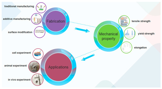 Advances in the Study of Magnesium Alloys and Their Use in Bone Implant ...