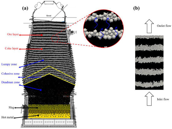 CFD-DEM Investigation on Pressure Drops of Heterogeneous Alternative ...
