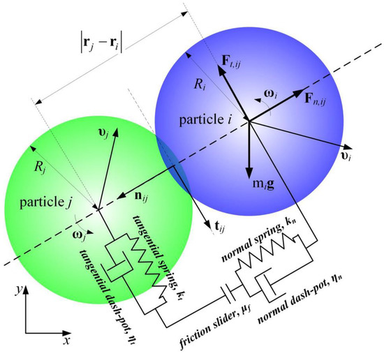 CFD-DEM Investigation on Pressure Drops of Heterogeneous Alternative ...
