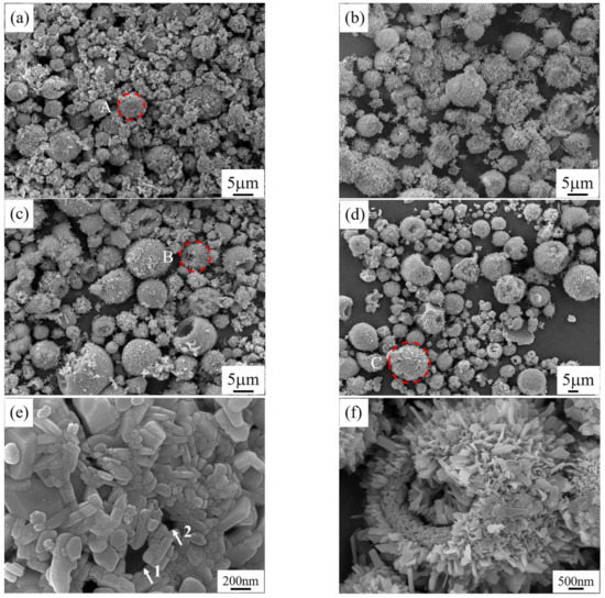 Phase and Microstructure Transition of High Cu Content Cu-W Composite ...