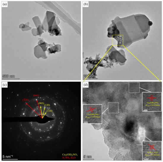 Phase and Microstructure Transition of High Cu Content Cu-W Composite ...