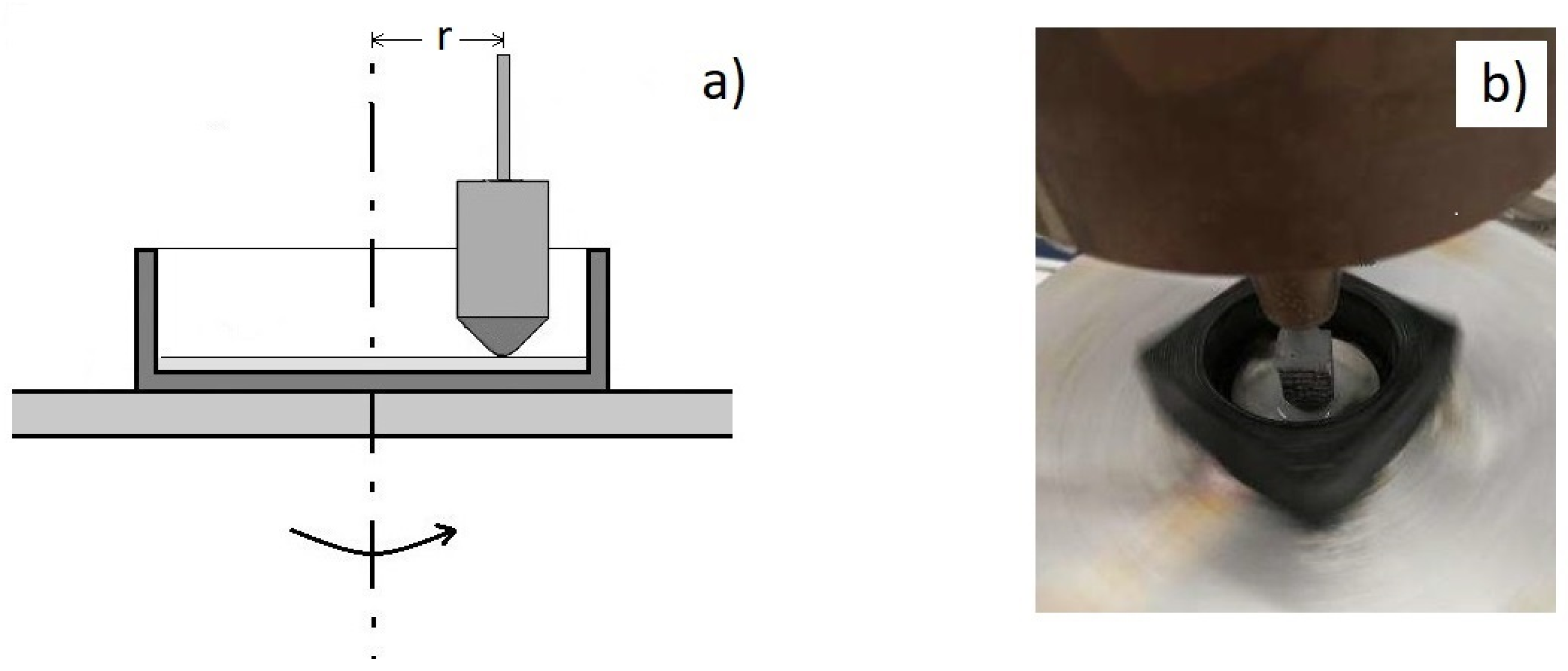 Metals | Free Full-Text | Experimental Investigation of the ...