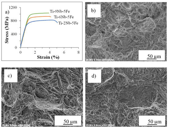 Effect of Nb Addition on the Phase Stability, Microstructure, and ...