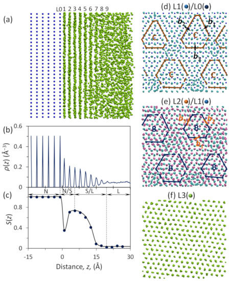 An Overview on Atomistic Mechanisms of Heterogeneous Nucleation