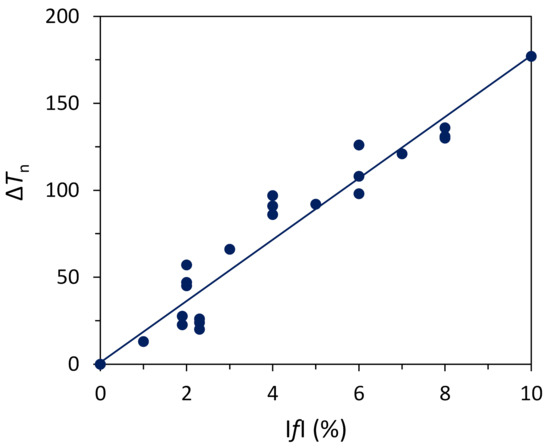 Metals | Free Full-Text | An Overview on Atomistic Mechanisms of ...