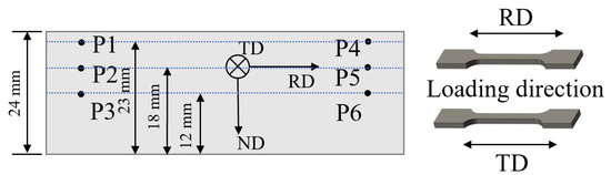 Mechanism of Balanced Strength and Ductility in High-Strength Low-Alloy ...