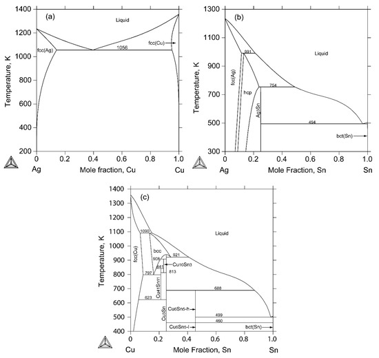 Metals | Free Full-Text | Thermodynamic Modeling of the Ag-Cu-Sn Ternary System