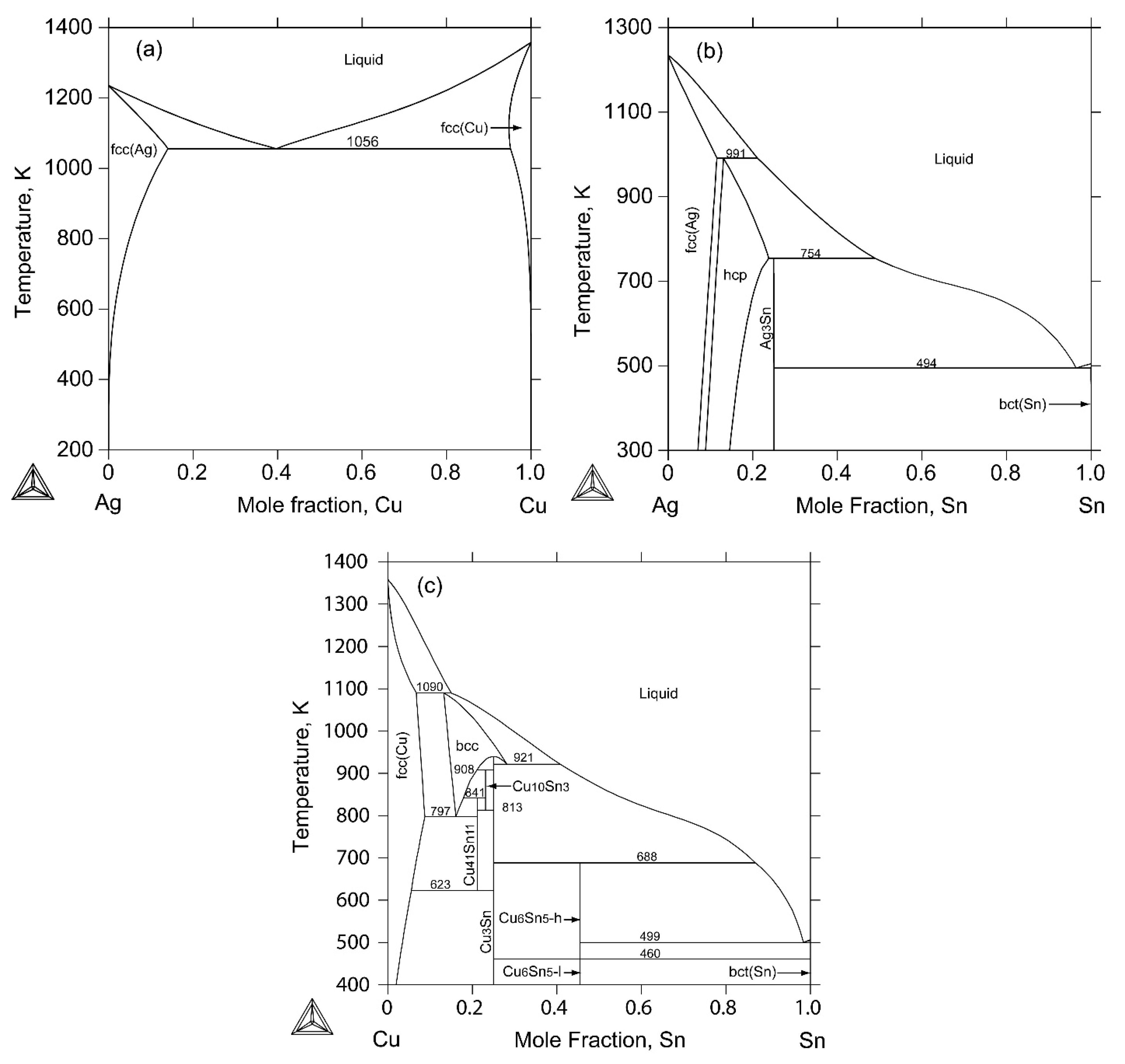 Sb Cu Sn Phase Diagram Phase Diagram Of Pb Sn Alloys With Sk