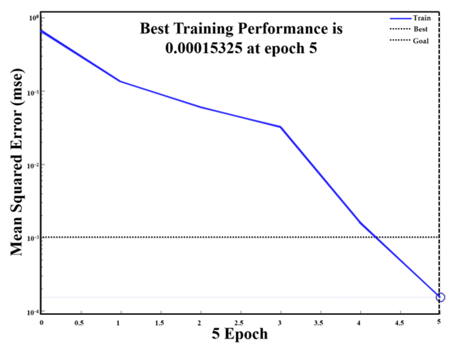 Optimization Of 3d Printing Parameters On Deformation By Bp Neural Network Algorithm