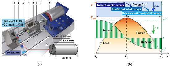 Effect of Impact Block Shape and Material on Impact Wear Behavior of Zr ...