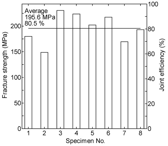 Impact Joining of Pure Copper C1100 and Aluminum Alloy A6061-T6 Plates ...