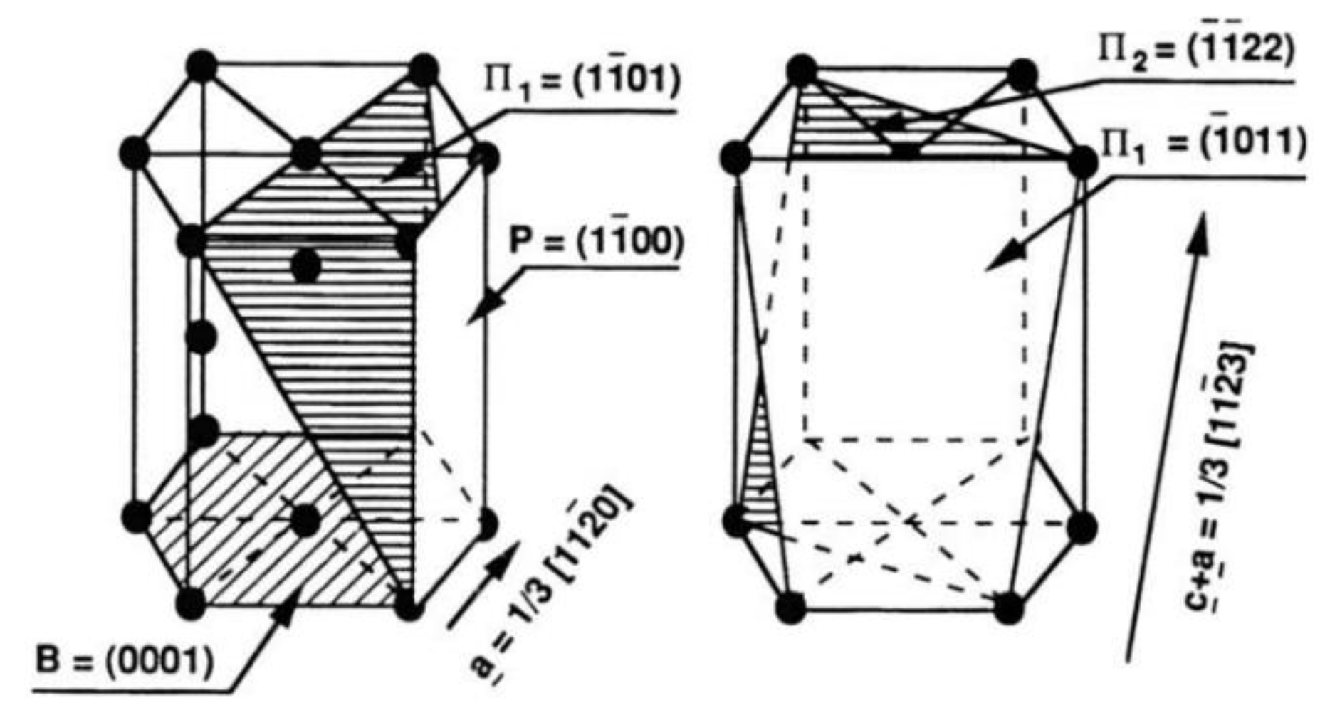 Research Progress on Slip Behavior of α-Ti under Quasi-Static Loading ...