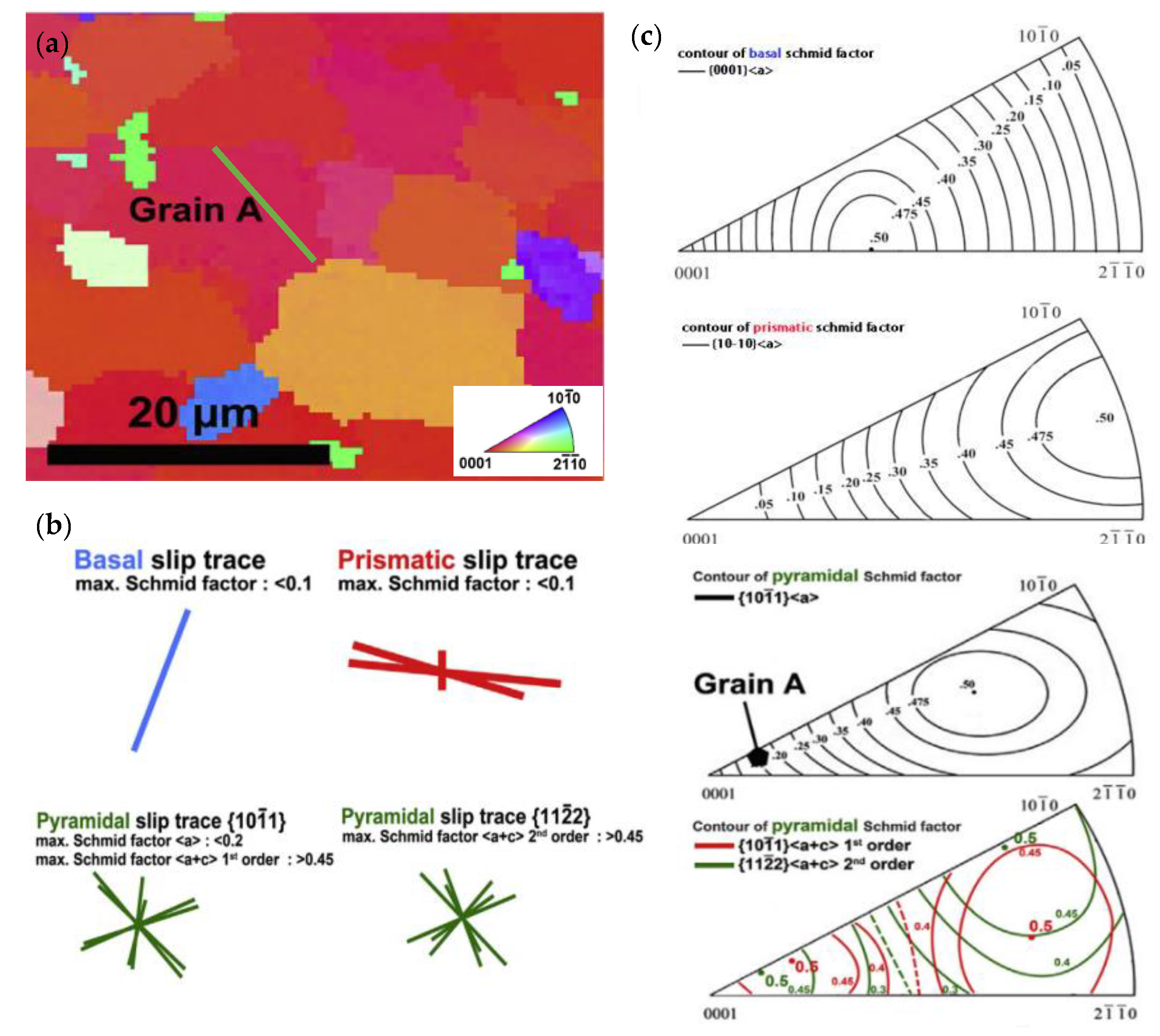 Research Progress on Slip Behavior of α-Ti under Quasi-Static Loading ...