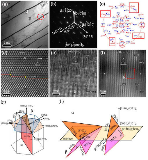 Research Progress on Slip Behavior of α-Ti under Quasi-Static Loading ...