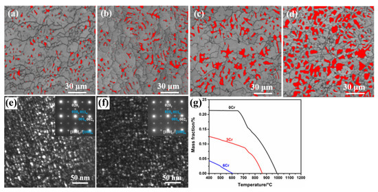 Metals | Free Full-Text | Austenite-Based Fe-Mn-Al-C Lightweight Steels: Research and Prospective