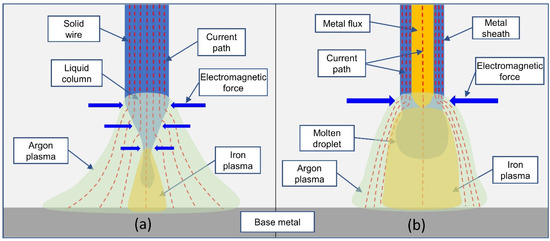 Metal Transfer Behavior of Metal-Cored Arc Welding in Pure Argon ...