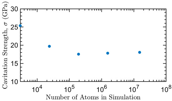 Effect of Grain Boundary Misorientation on Spall Strength in Ta via ...