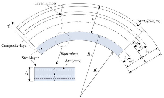 Collapse of Externally Pressurized Steel–Composite Hybrid Cylinders ...