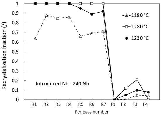 Hot Deformation Behavior of C-Mn Steel with Incomplete ...