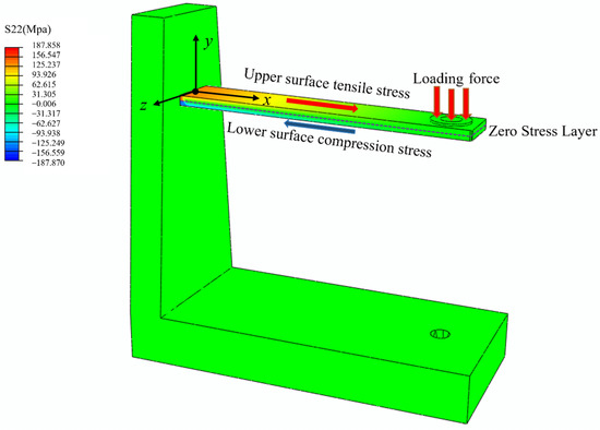 Research on an Ultrasonic Longitudinal Critically Refracted Wave ...