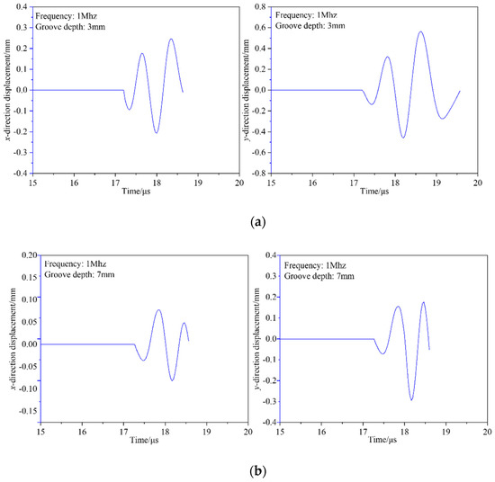 Research on an Ultrasonic Longitudinal Critically Refracted Wave ...