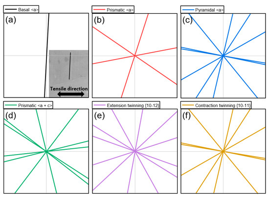 Identification of Active Slip Mode and Calculation of Schmid Factors in ...