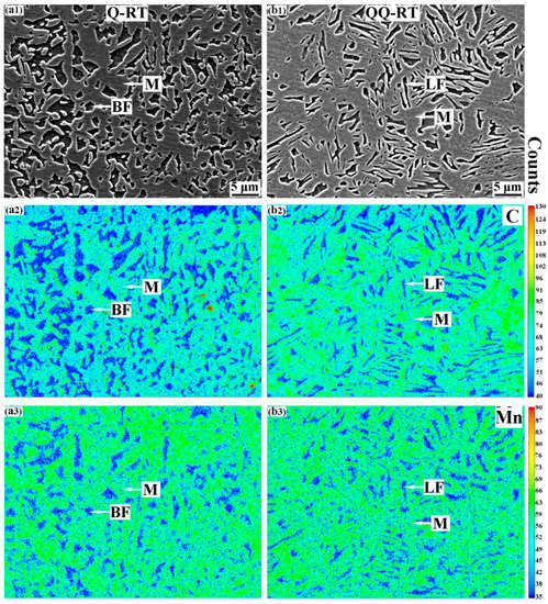 Effect of Microstructure Morphology of Q&P Steel on Carbon and ...