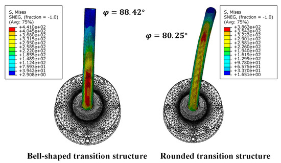 Effect of Active Deflection on the Forming of Tubes Manufactured by 3D ...