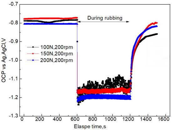 Metals | Special Issue : Metal Degradation: Synergism between Corrosion ...