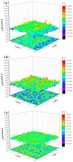 Investigation on the Electrochemical Corrosion Behavior of TP2 Copper ...