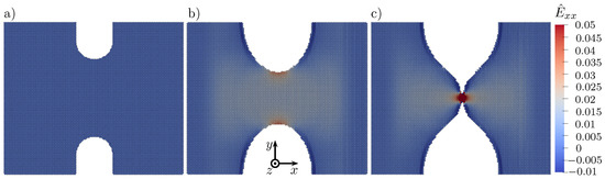 Evaluation of Nanoscale Deformation Fields from Phase Field Crystal Simulations