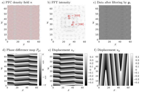 Evaluation of Nanoscale Deformation Fields from Phase Field Crystal Simulations