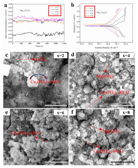 Effect of Varying Ce Content on the Mechanical Properties and Corrosion ...