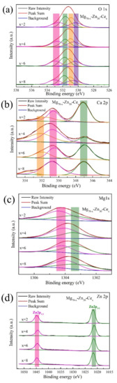 Effect of Varying Ce Content on the Mechanical Properties and Corrosion ...