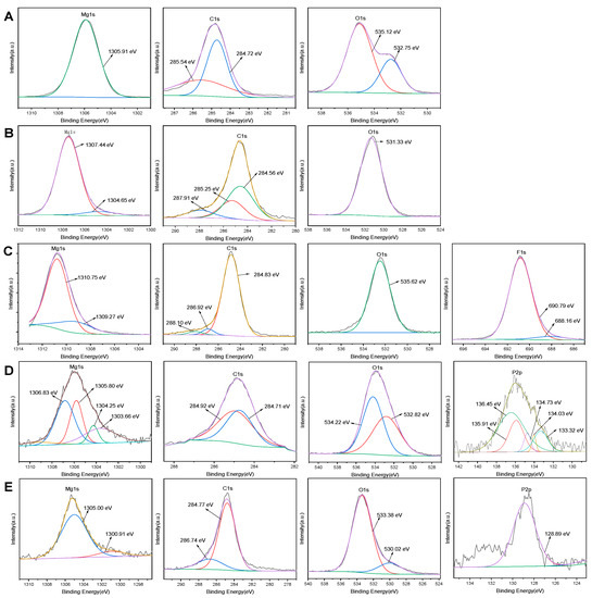 Comparative Investigation of the Corrosion Behavior and ...