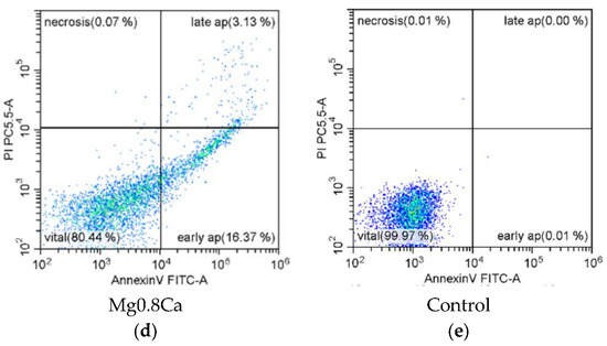 Metals | Free Full-Text | The Role of Microparticles of β-TCP and ...